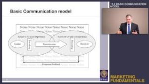 What is the Basic Communication Model? - Oratory Club