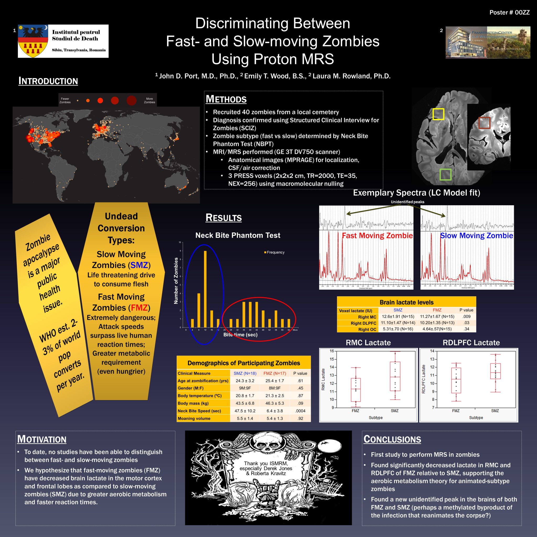 Poster Vs Oral Presentation: Which Is Best In 2025? - Oratory Club