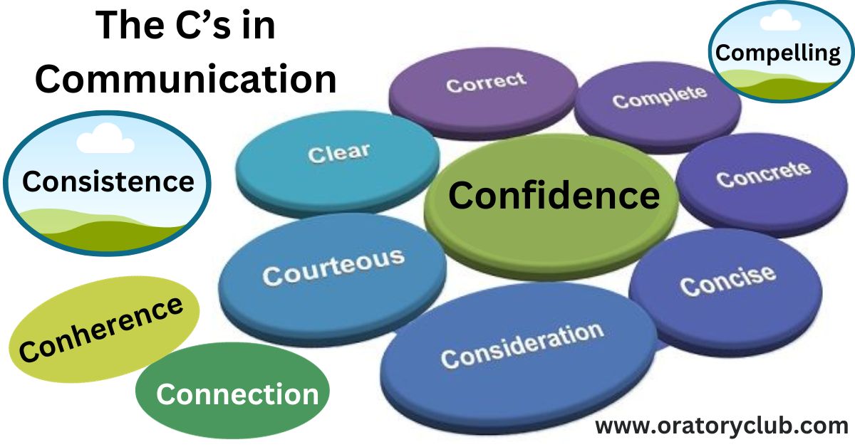 The C's in Communication You Need to Master - Oratory Club