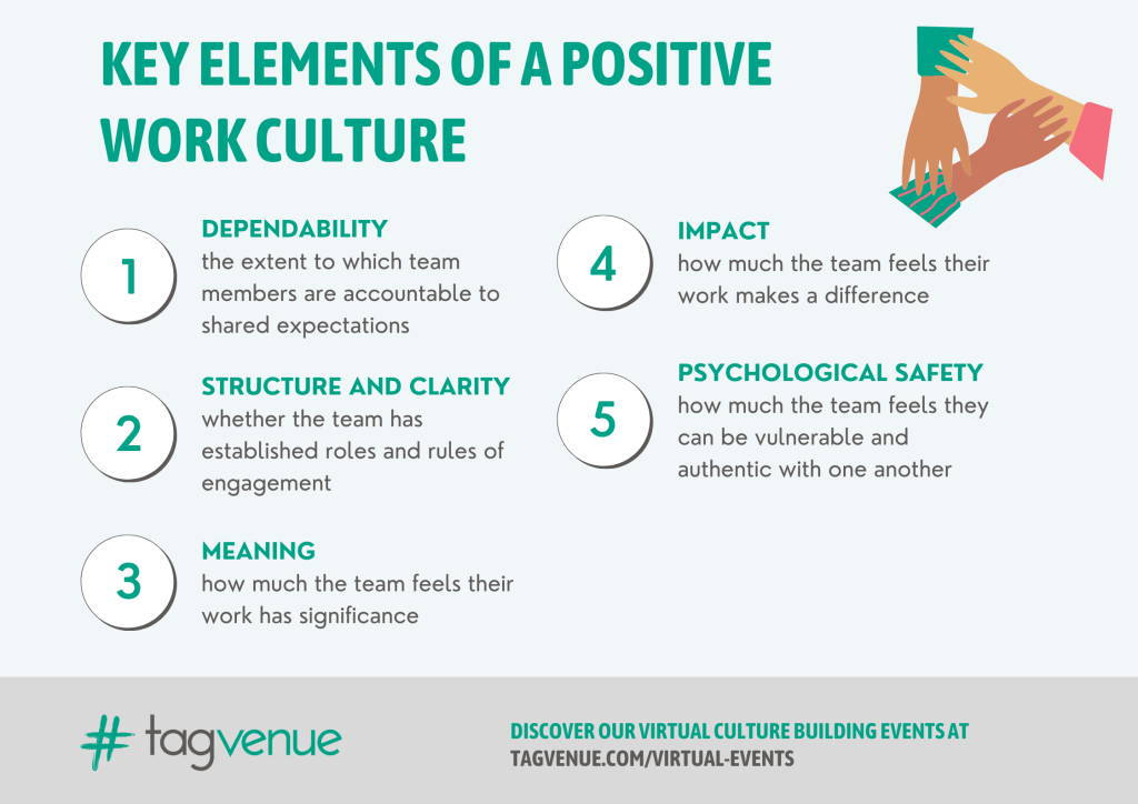 How To Create A Positive Workplace Culture - Oratory Club