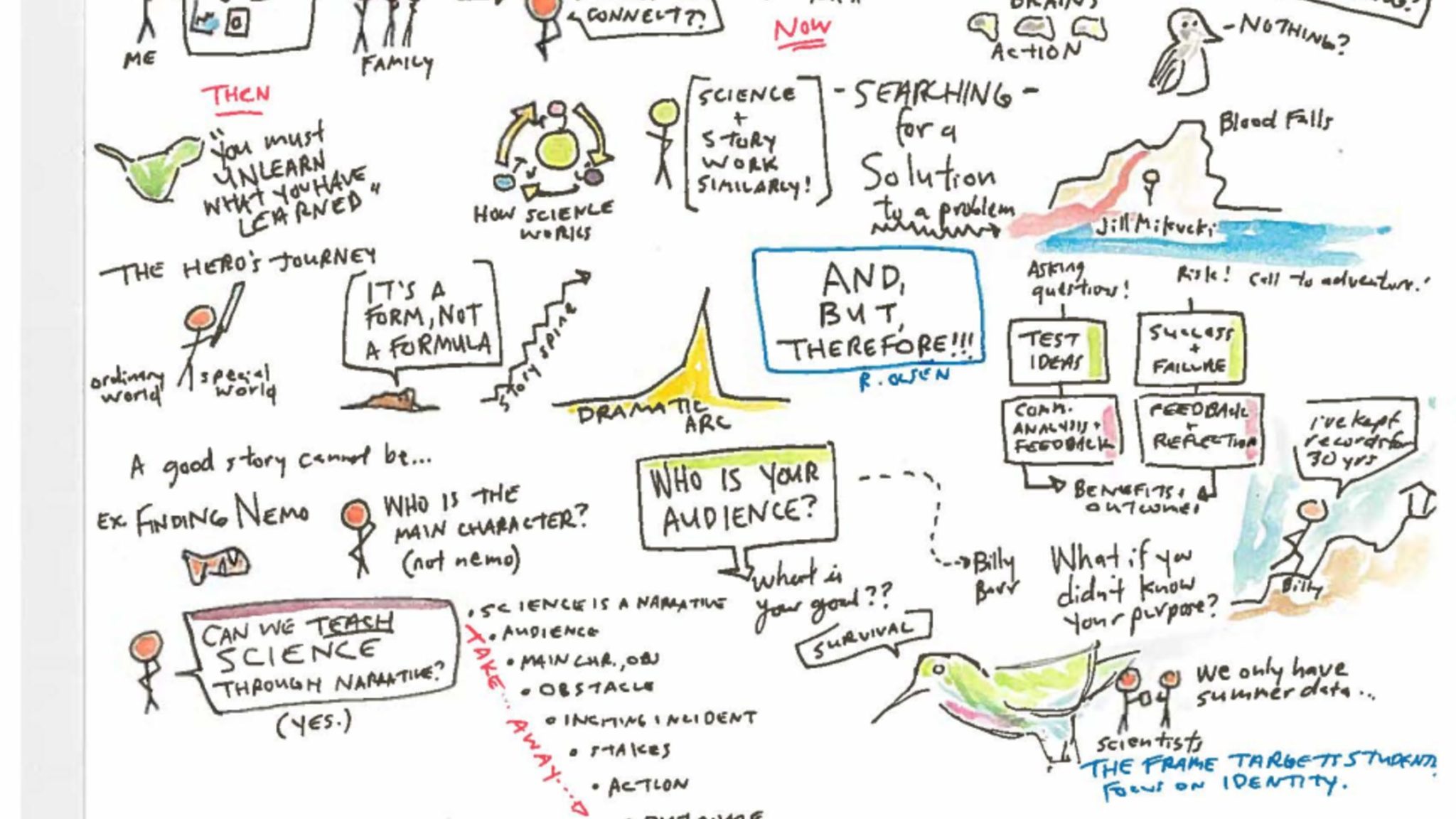 What is Frame of Reference in Communication - Oratory Club