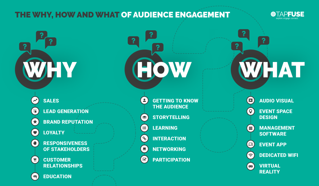 What Is Audience Engagement? - Oratory Club