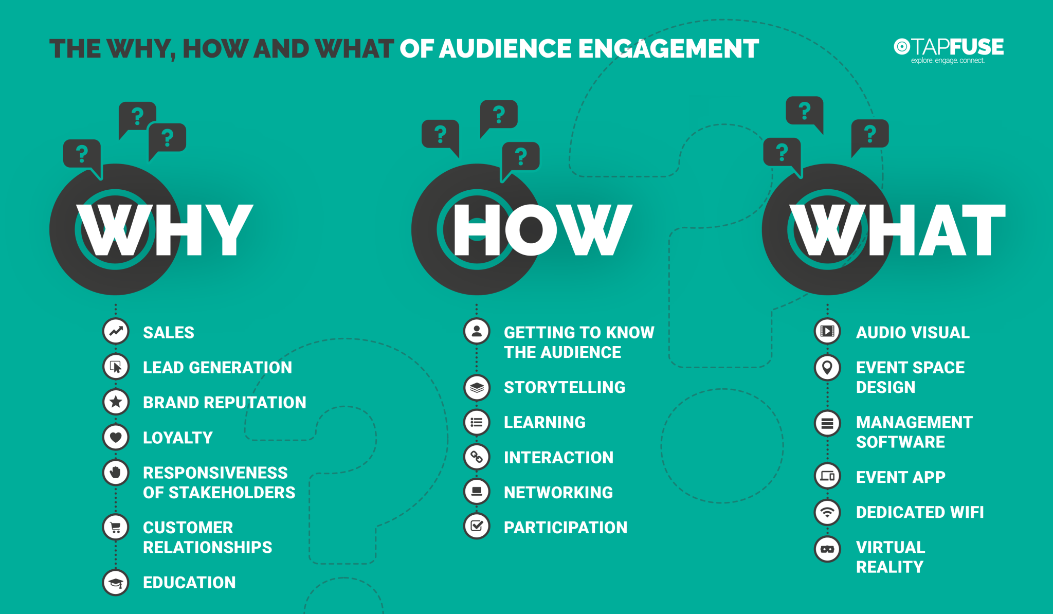What Is Audience Engagement? - Oratory Club