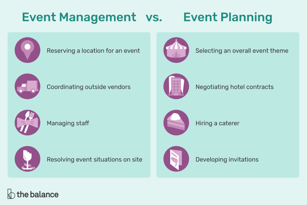 What Is Event Management? - Oratory Club