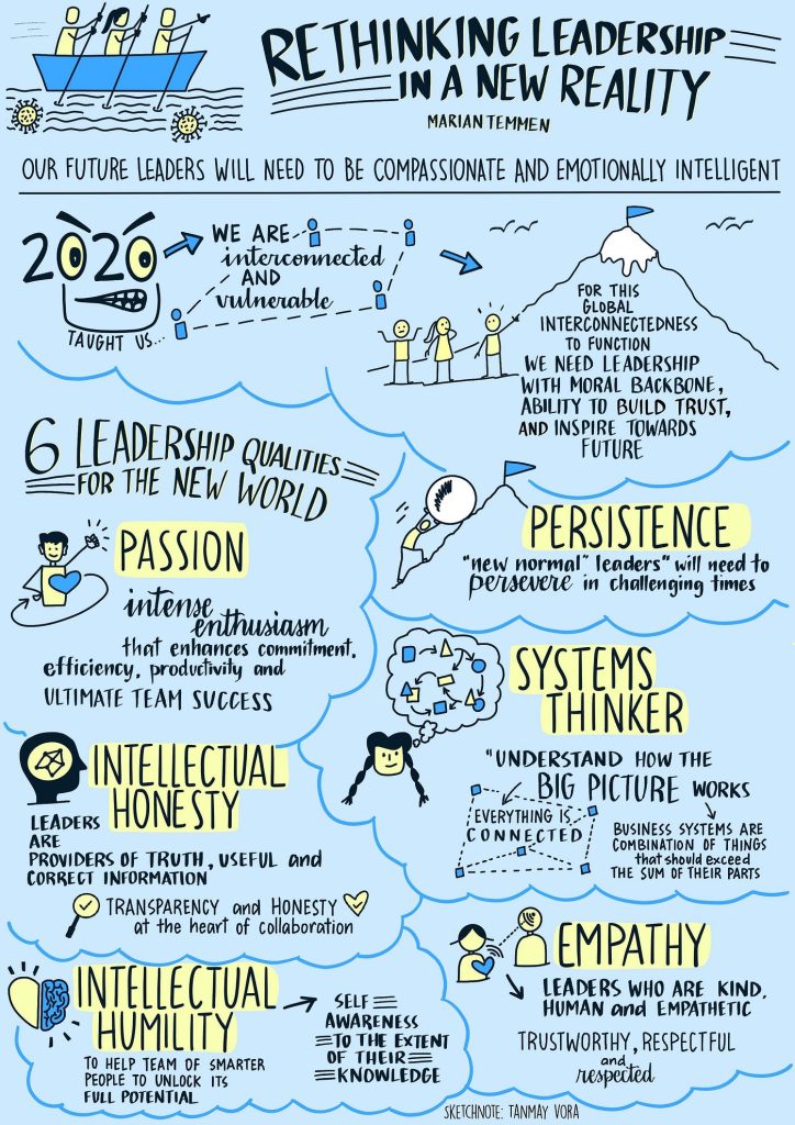 Why Do We Need Leadership Skills in Today'S World? - Oratory Club