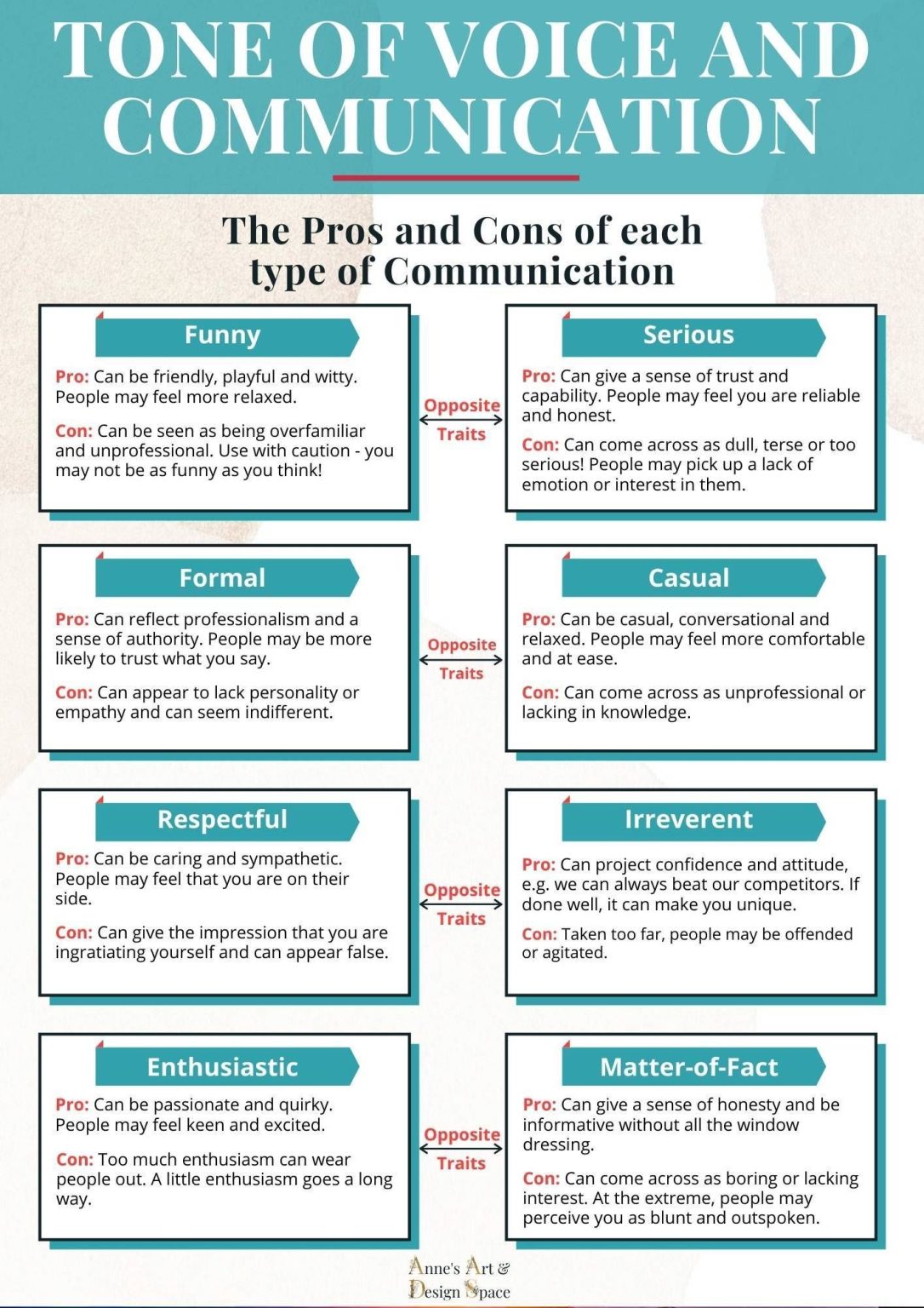 What are the Levels of Communication? - Oratory Club