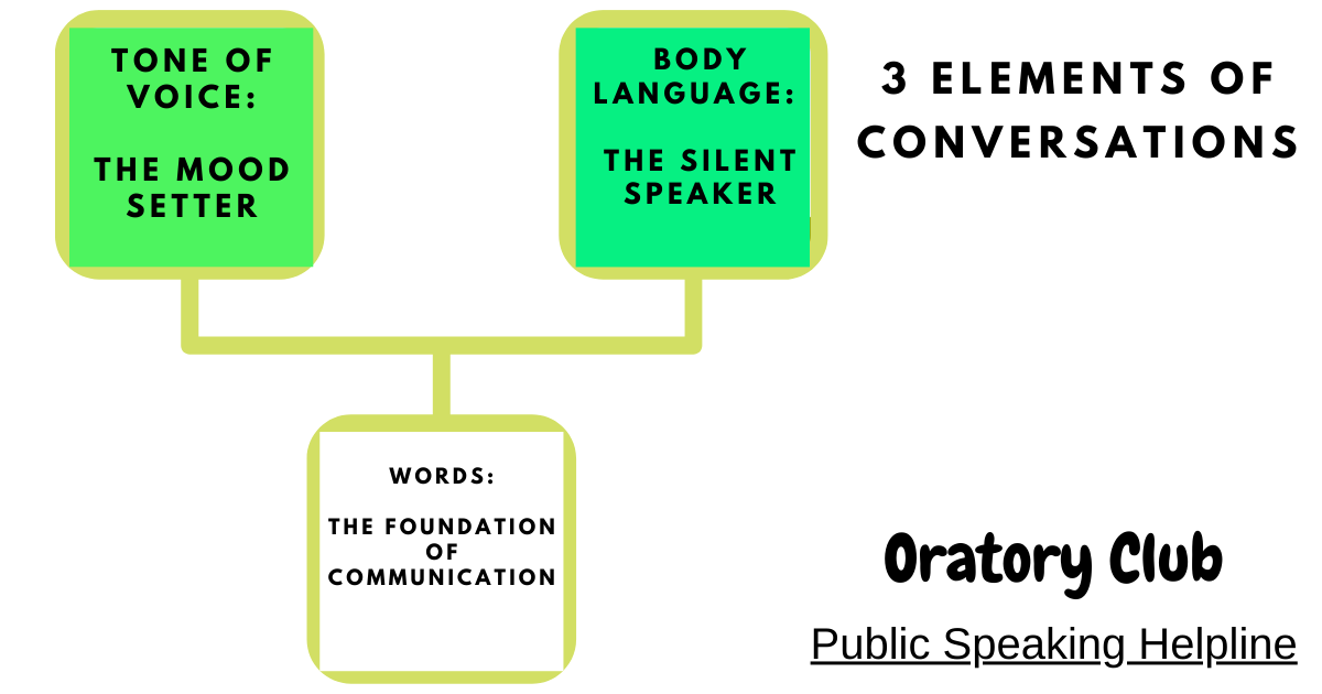 3 Elements of Conversation - Oratory Club