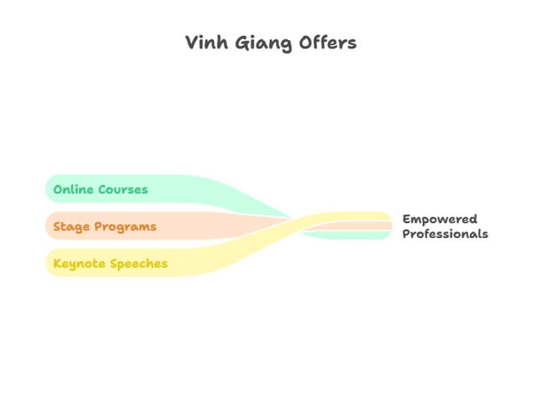All About Vinh Giang: The Magician of Words and Communication - Oratory ...